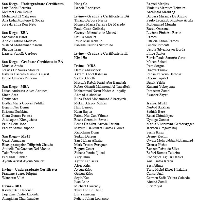 DEAN'S LIST - WINTER 2020 SSU - Business Administration, BBA, MBA, MSIT ...